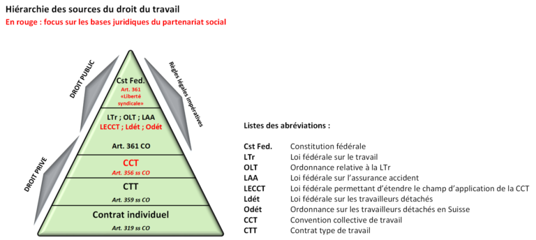 pyramide_droit_travail - UIG